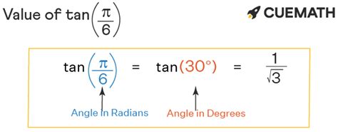 Tan pi 6 Find Value of Tan pi 6 Tan π 6