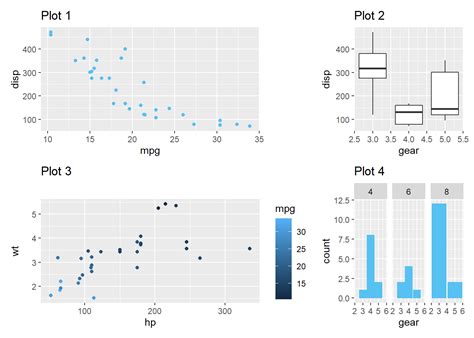 Data Visualization With Ggplot R Software Handbook