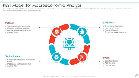 Top 10 Introduction To The Circular Flow Of Macroeconomic Activity Powerpoint Presentation