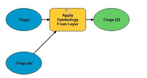 Arcgis Desktop Apply Symbology To Layer Not Working Outside Of