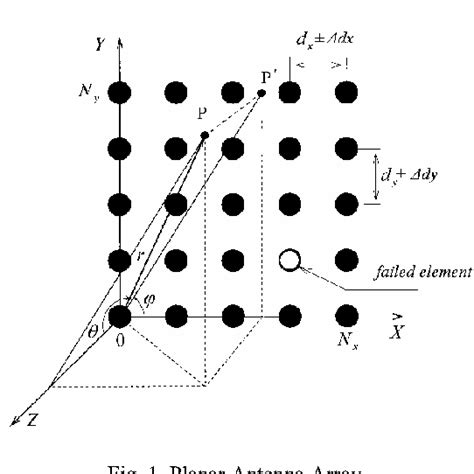 Figure 1 From Genetic Algorithm For Antenna Array With Failed And Deviated Elements Optimization