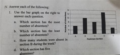 Solved IV Answer Each Of The Following Use The Bar Graph On The Right To Answer Each Quest