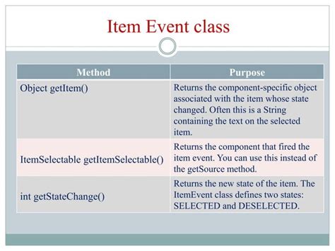 Event Handling In Java Ppt