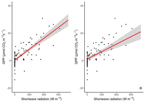 Chapter 8 Regression And Classification Applied Geodata Science