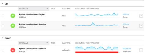 Monitoring Site Availability Using Synthetic Transactions Papertrail
