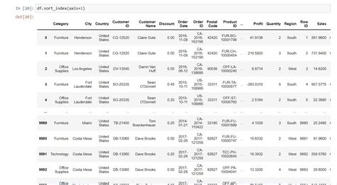 5 Essential Ways To Sort Dataframes In Python