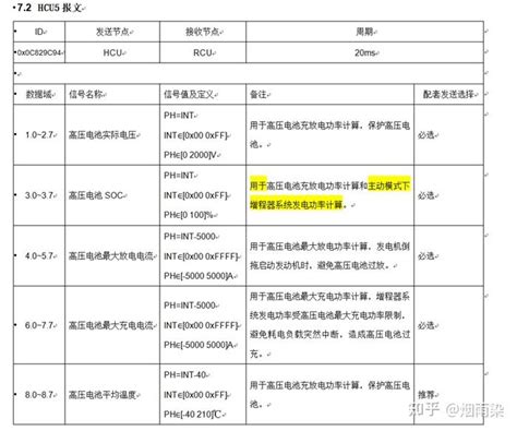Dbc文件编写指导 知乎