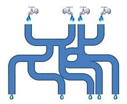 The Analog Way For Quantum Computing