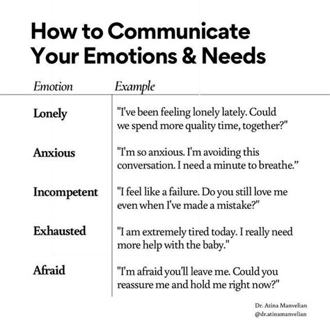 Ways To Express Feelings Expressing My Feelings Ways To Express