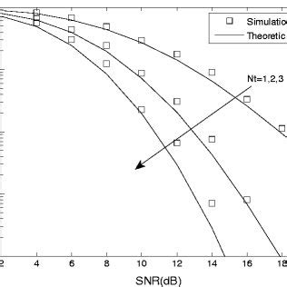 The OP Performance Of Optimal TAS Scheme Download Scientific Diagram