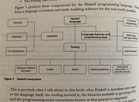 Haskell Ecosystem I Am Referring Few Books Viz 1 Get Programming With Haskell Will Kurt 2