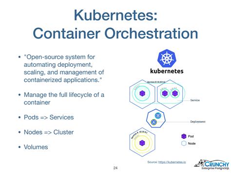 An Introduction To Using Postgresql With Docker And Kubernetes Pdf