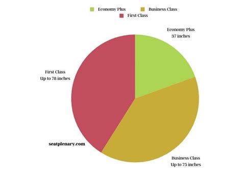 What Is Economy Plus Seating On United Seat Plenary