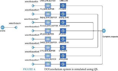 Figure 4 From Enhancing Iot Network Security Through Digital Object