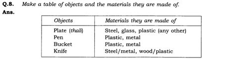 NCERT Solutions For Class 6 Science Chapter 4 Sorting Materials Into Groups
