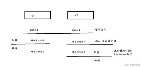 单例模式与其线程安全问题 scope单例和多例模式下线程安全问题测试 csdn博客