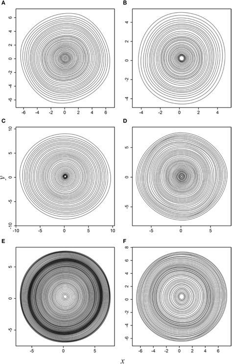 R How To Draw A Shape Ellipse Or Oval Following Some Points And Calculate Its Area Stack