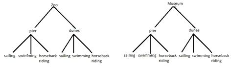 Spectrum Math Grade 7 Chapter 7 Lesson 7 Answer Key Representing