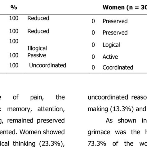 Distribution Of Cognitive And Evaluative Components Present In Clients Download Scientific