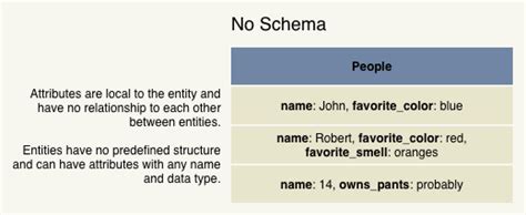 Introduction To Key Value Data Store Along With Use Cases Programmer Prodigy