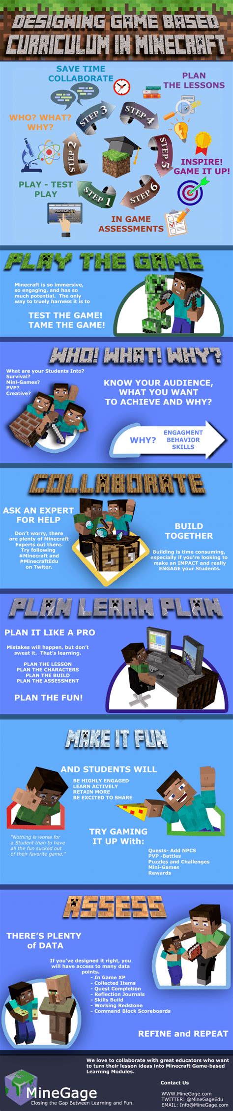Designing A Game Based Curriculum In Minecraft Infographic E Learning Infographics