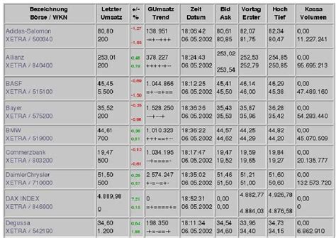 Figure 3 From Pl4xml An Swi Prolog Library For Xml Data Management