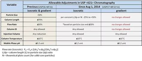 Chapter And Verse USP And You