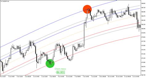 Mean Reversion Indicator Forex Strategies Forex Resources Forex Trading Free Forex Trading