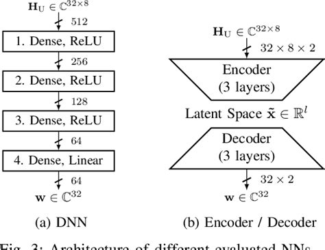 Figure 3 From Deep Learning For Uplink Csi Based Downlink Precoding In