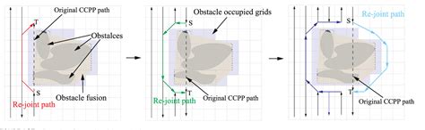 Figure 1 From Deep Learning Based Complete Coverage Path Planning With Re Joint And Obstacle