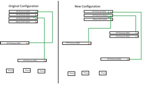 HP ProCurve VLAN Tagging Disaster Networking Spiceworks Community