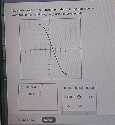 Solved The Entire Graph Of The Function G Is Shown In The