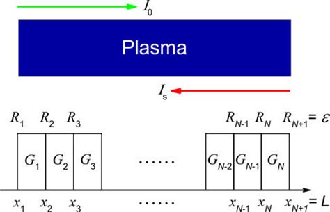 Schematic Of The Model And Staggered Grid Download Scientific Diagram
