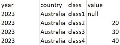 SQL Nested Case Conditions 4Each Forum Progress