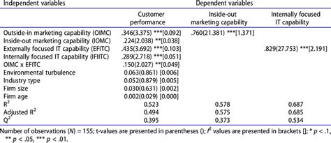 Structural Equation Model Results Download Scientific Diagram