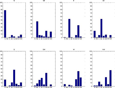 Figure 11 From Detection On A Mobile Robot By Fusing Visual And 3 D Lidar Data Semantic Scholar
