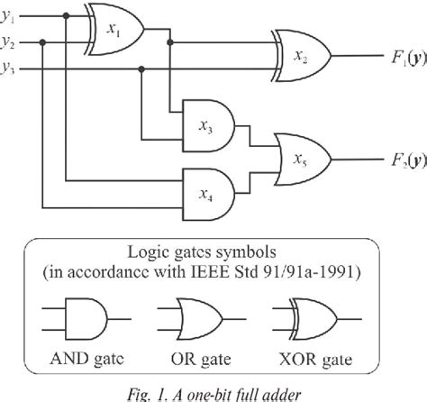 Figure 1 From Reliability Analysis Of Logic Network With Multiple