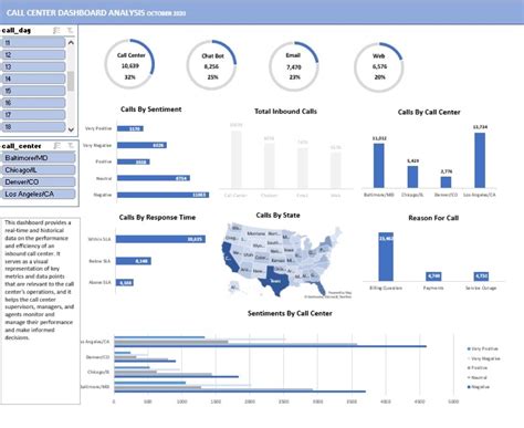 Don Eriarie On Linkedin Dataanalytics Excel