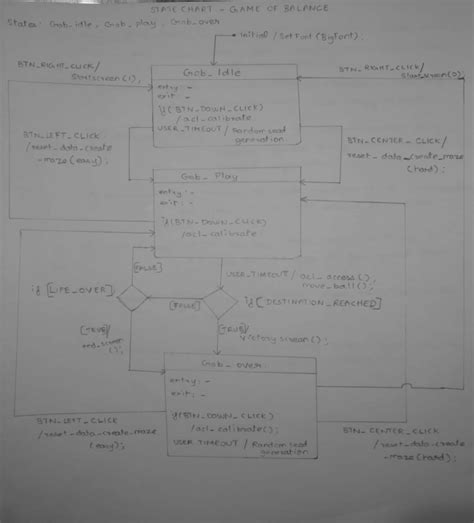 基于basys3和nexys A7创客项目参考 Sytek梭鱼智能 Digilent代理xilinx Fpga工程教育