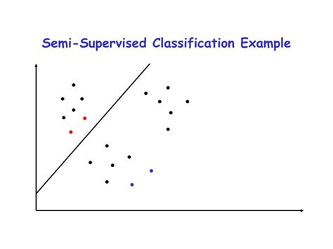 ppt semi supervised clustering powerpoint presentation free download