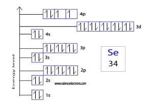 Electron Configuration For Selenium And Selenium Ion Se