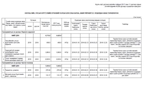 Улсын бүртгэлийн ерөнхий газрын 2018 оны бараа ажил үйлчилгээ худалдан авах төлөвлөгөө
