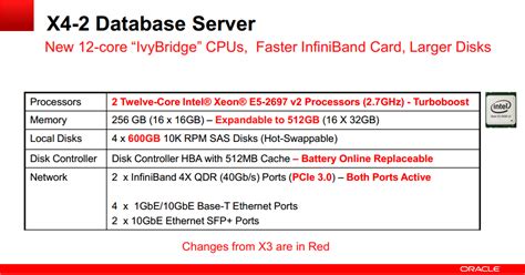 oracle exadata database machine x4 2 Этот забавный oracle