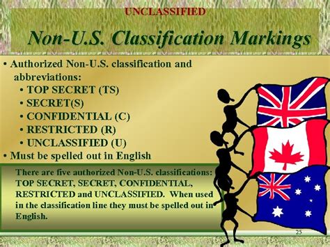 Unclassified Intelligence Community Classification And Control Markings