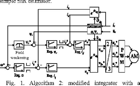 figure 1 from methods for stator flux estimation in sensorless field