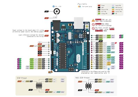 Datasheet Arduino Uno Smd
