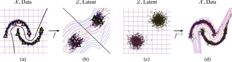 Figure 1 From Semi Supervised Learning With Normalizing Flows Semantic Scholar