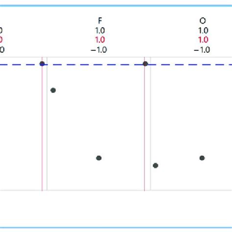Optimization Plot For Deep Rolling Download Scientific Diagram