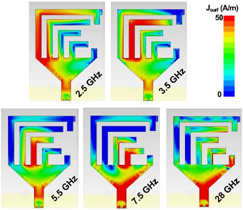figure 1 from integrated microwave and mm wave mimo antenna module with