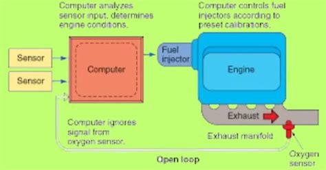 Marine Engine Monitoring Systems 7 The Most Powerful Solutions